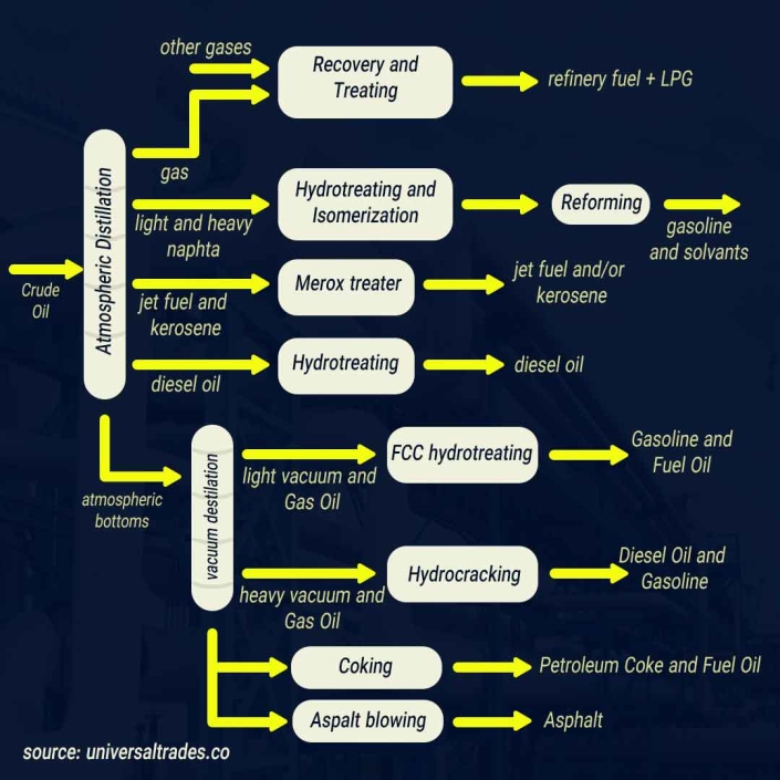 Diesel Production Process: From Crude Oil to Heavy Vehicle Fuel ...
