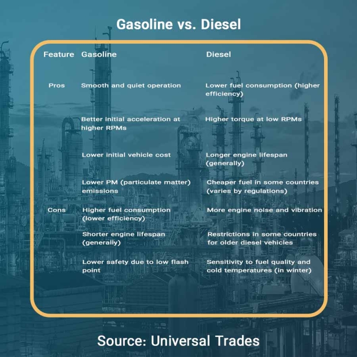 Gasoline vs. Diesel: Everything You Need to Know About These Two Fuels ...